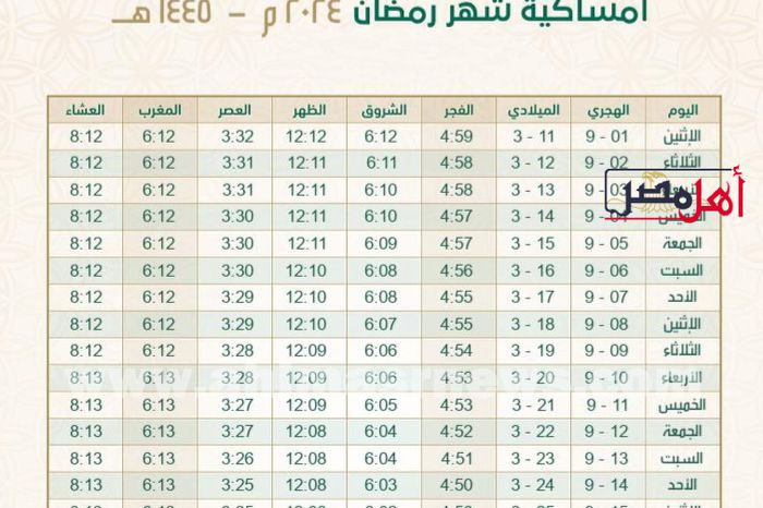 إمساكية رمضان لعام 2024 موعد الإفطار وعدد ساعات الصوم بالفيوم أهل مصر